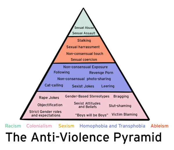 Bystander Support - Centre for Sexuality